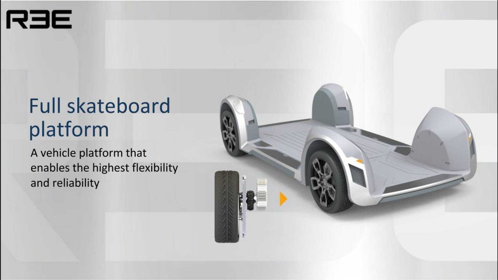Ree Auto Air Corner Module Platform | Small Cars Club